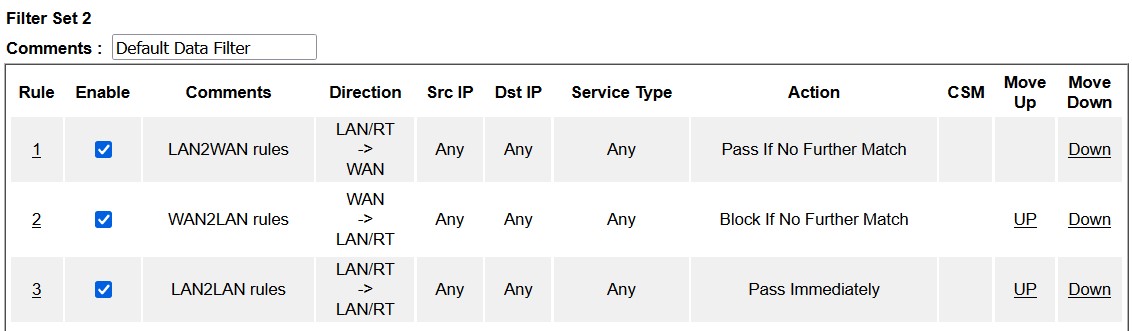 DrayTek Vigor 165 firewall setup – sandon.it